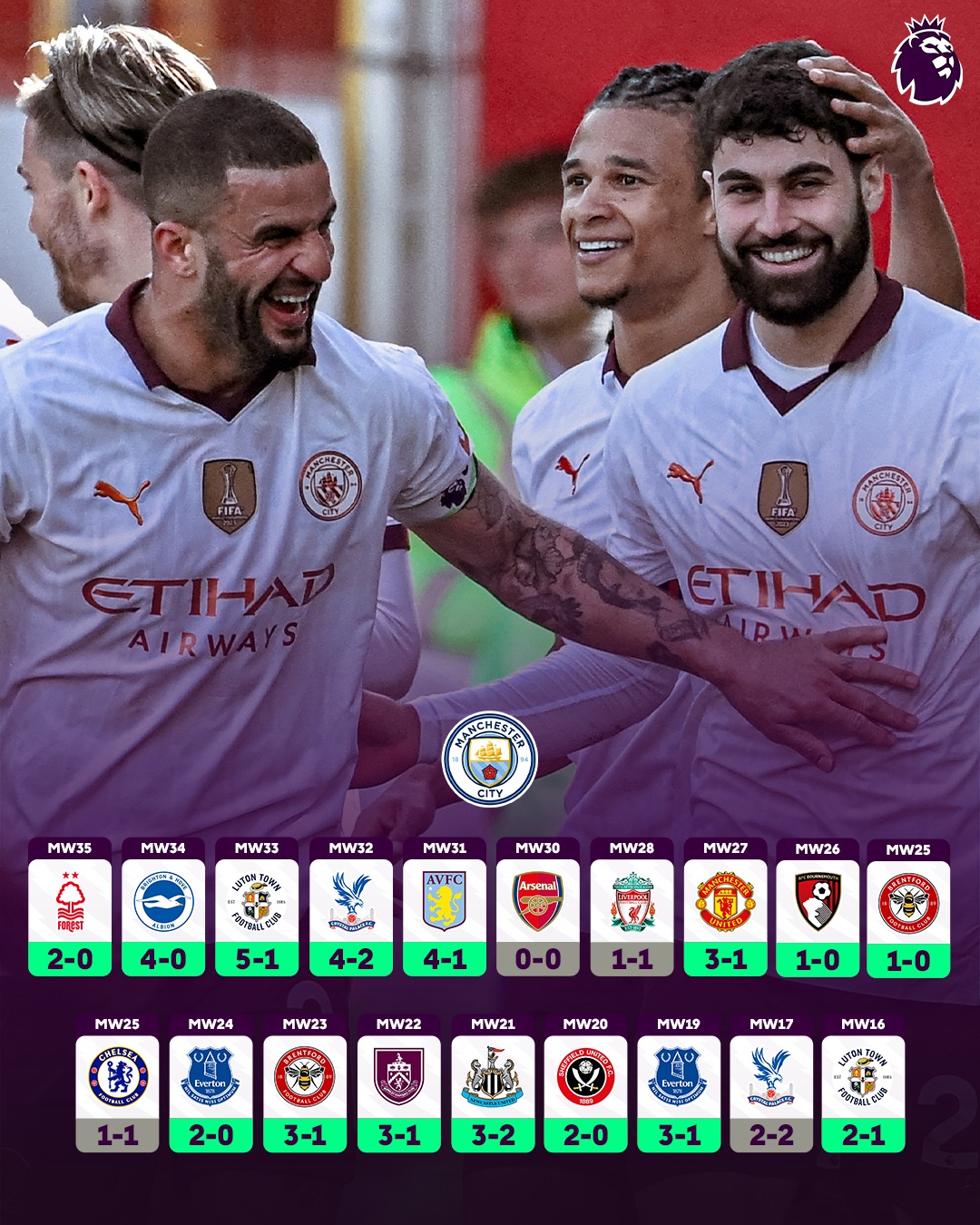 Myanmar Sports Platform: Football Players Club | MPyps+